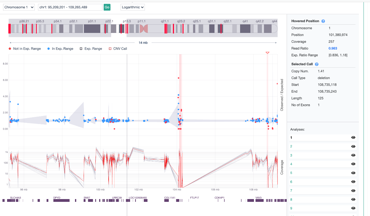VarSome Clinical | Altium International s.r.o.