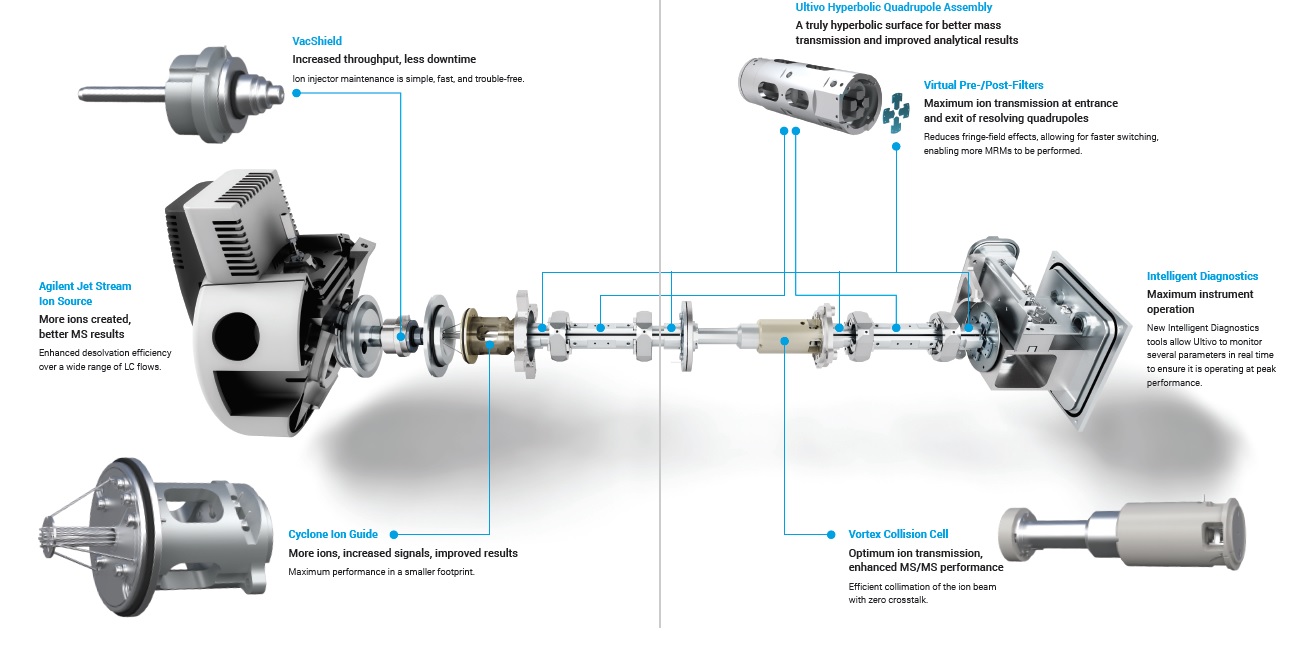 Agilent Ultivo Trojitý kvadrupól | HPST, s.r.o.